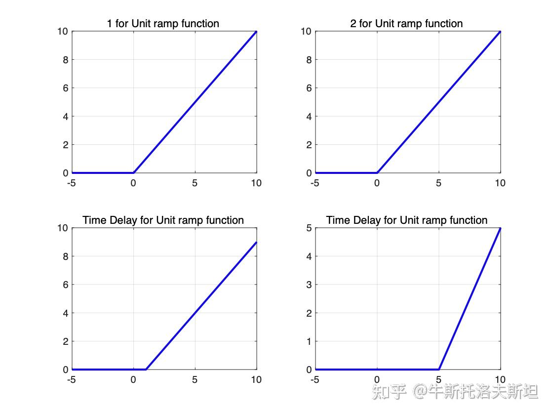 信号与系统基础知识总结(code篇) - 知乎
