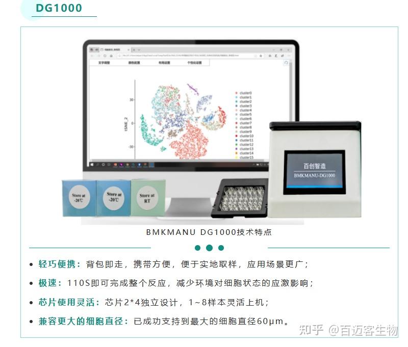 单细胞测序1 丨单细胞悬浮液制备 - 知乎