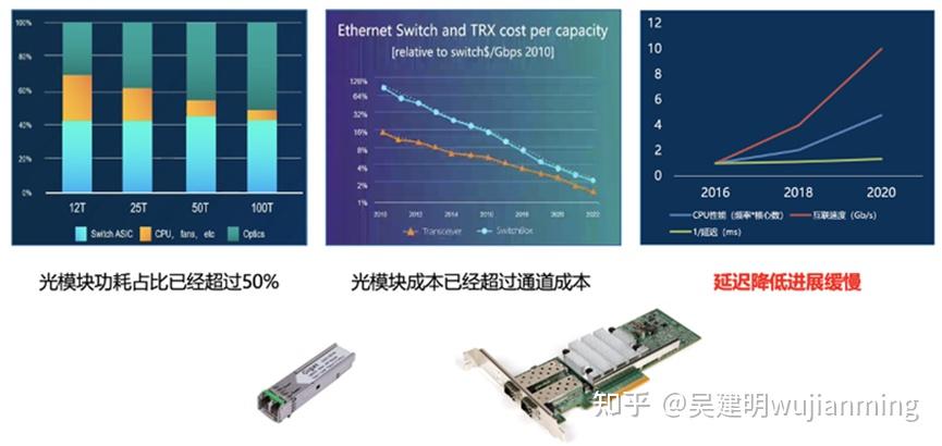 从DPU开始到RDMA到CUDA - 知乎