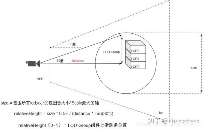 Unity GPUDriven-01（基础） - 知乎