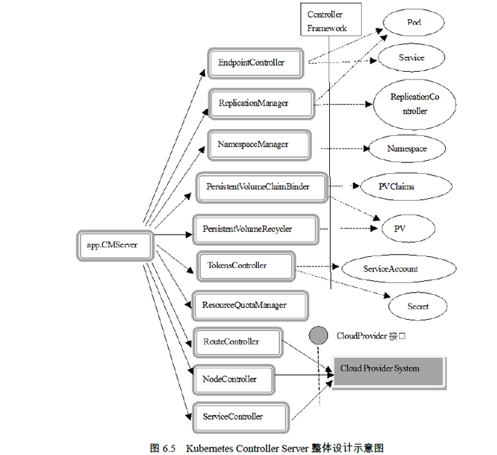 Kubernetes API与源码入门 （Ku8 eye开源项目）K8S - 知乎