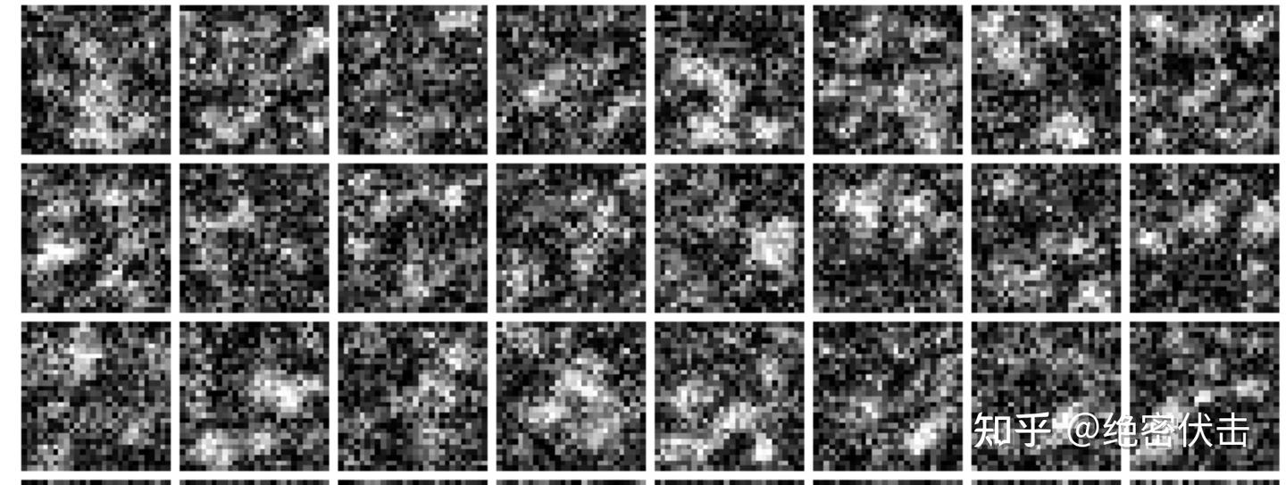 AIGC爆火的背后——扩散模型DDPM浅析 - 知乎