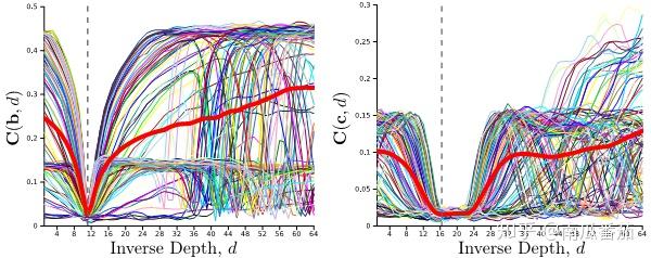 啥是DTAM:DenseTracking&Mapping - 知乎