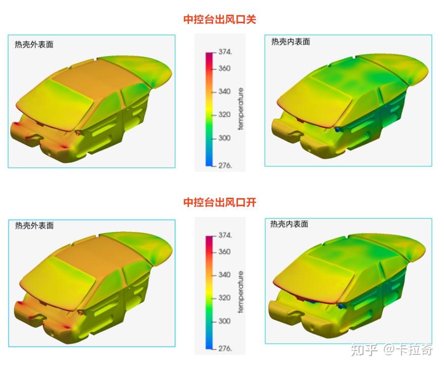 AcuSolve乘员舱空调热仿真 - 知乎