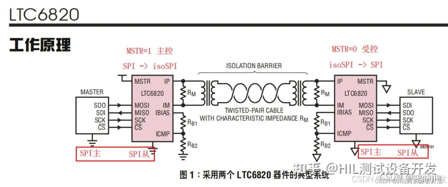 AFE模拟器设计：ADI系列——ADBMS系列、LTC系列等 - 知乎
