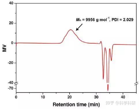 GPC实例分析+常见问题 - 知乎