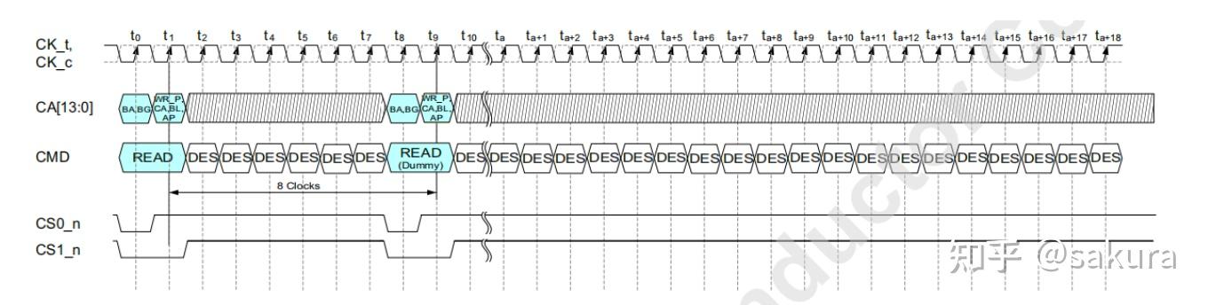 JEDEC D5 Chapter4_Section7 - 知乎