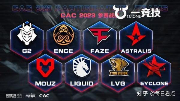 【一竞技CSGO】上海CAC 2023参赛队伍名单出炉 - 知乎