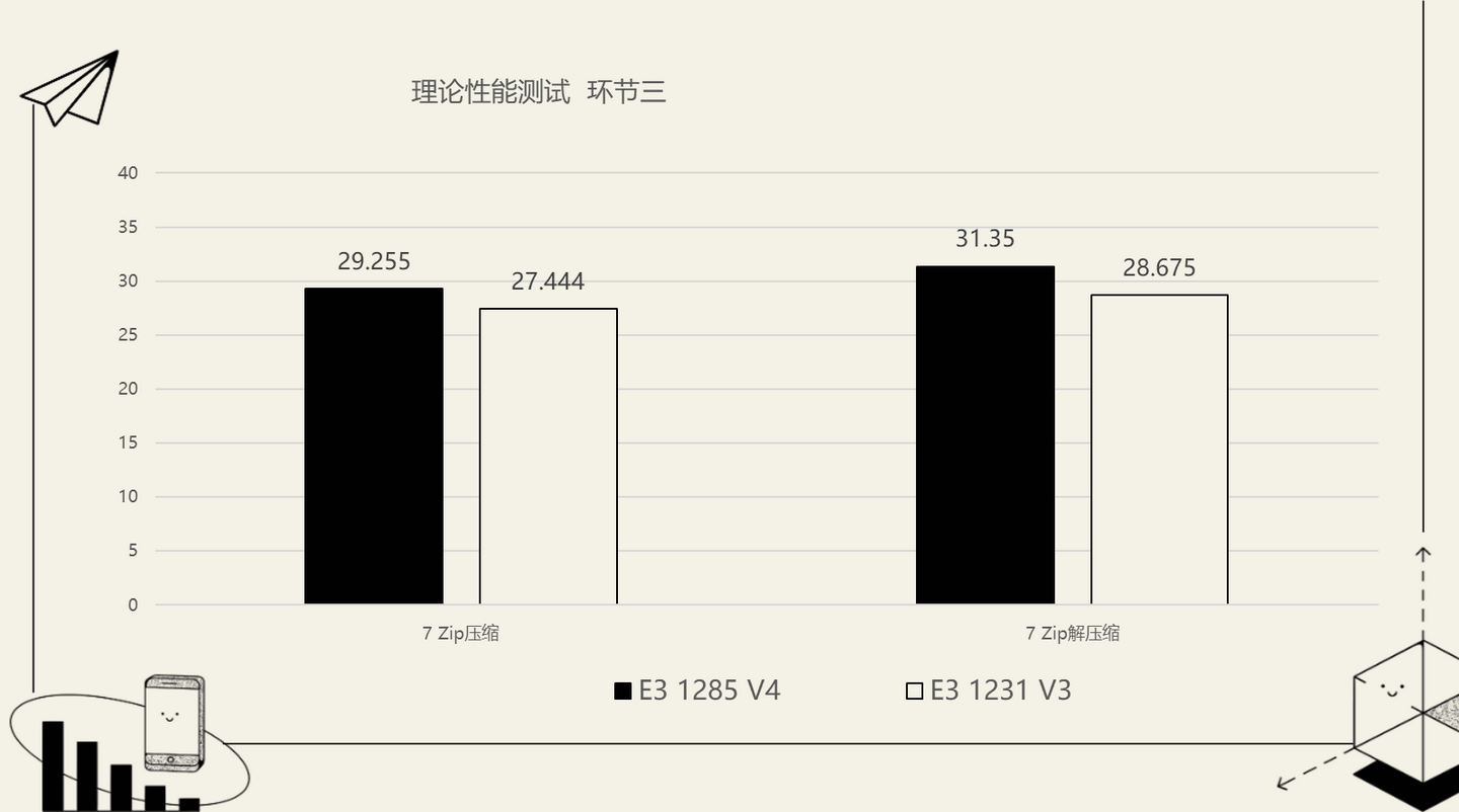 E3 1285 V4全面评测，5代酷睿的背后到底有多少未解之谜？ - 知乎