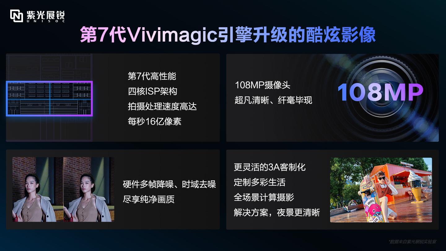 紫光展锐发布5G SoC T8300，畅享影音和游戏芯体验 - 知乎