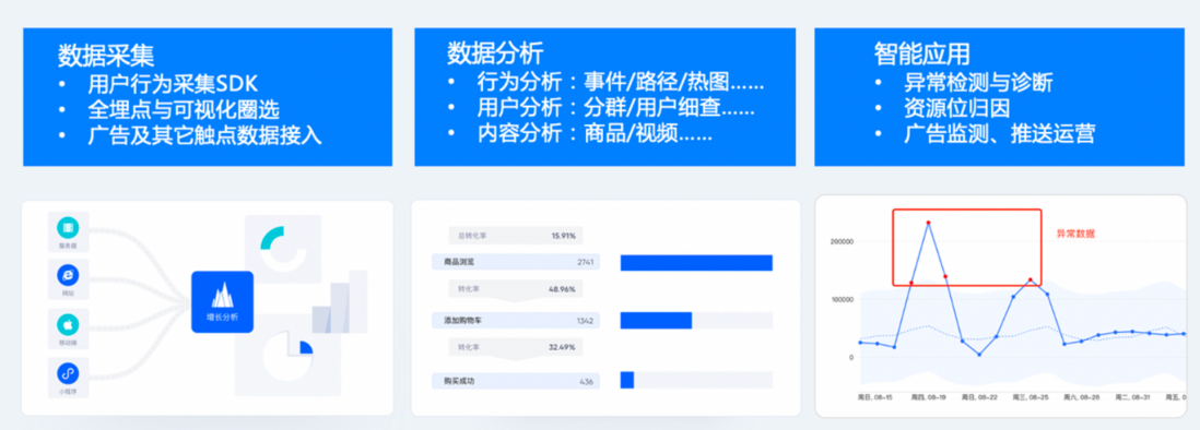 ELT in ByteHouse 实践与展望 - 知乎