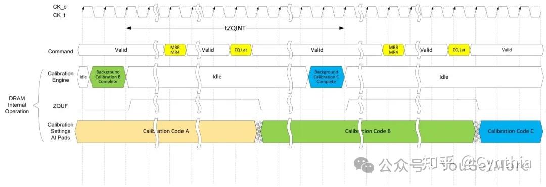 LPDDR5/LPDDR5X 4.2.1 核心规范：ZQ 校准机制ZQ Calibration（JESD209-5C 标准） - 知乎