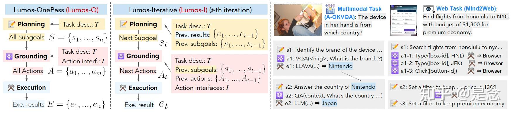 2024年大模型Agent tuning关键技术Fireact, Agent-FLAN, AgentOhana, Agent LUMOS, STE, ETO,MoE, DebateGPT等 - 知乎