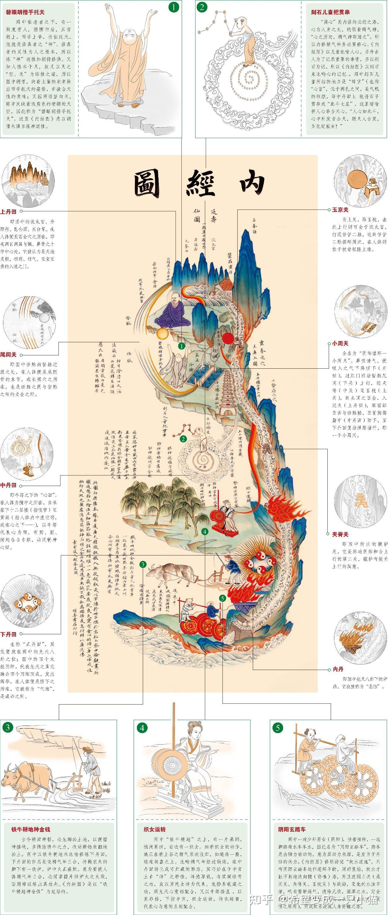 内经图 - 知乎