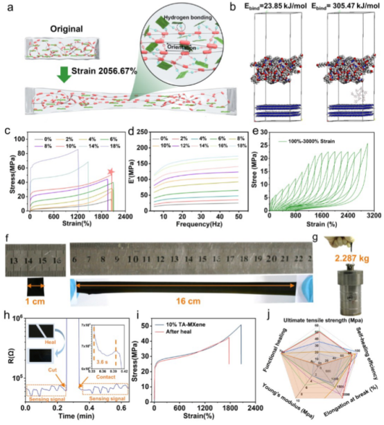 《Adv. Mat.》: 基于PU-TA@MXene Janus结构的柔性传感器 - 知乎