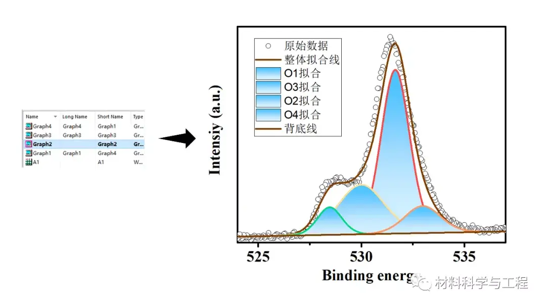 【材料课堂】手把手教你使用origin！第四期：XPS图3 - 知乎