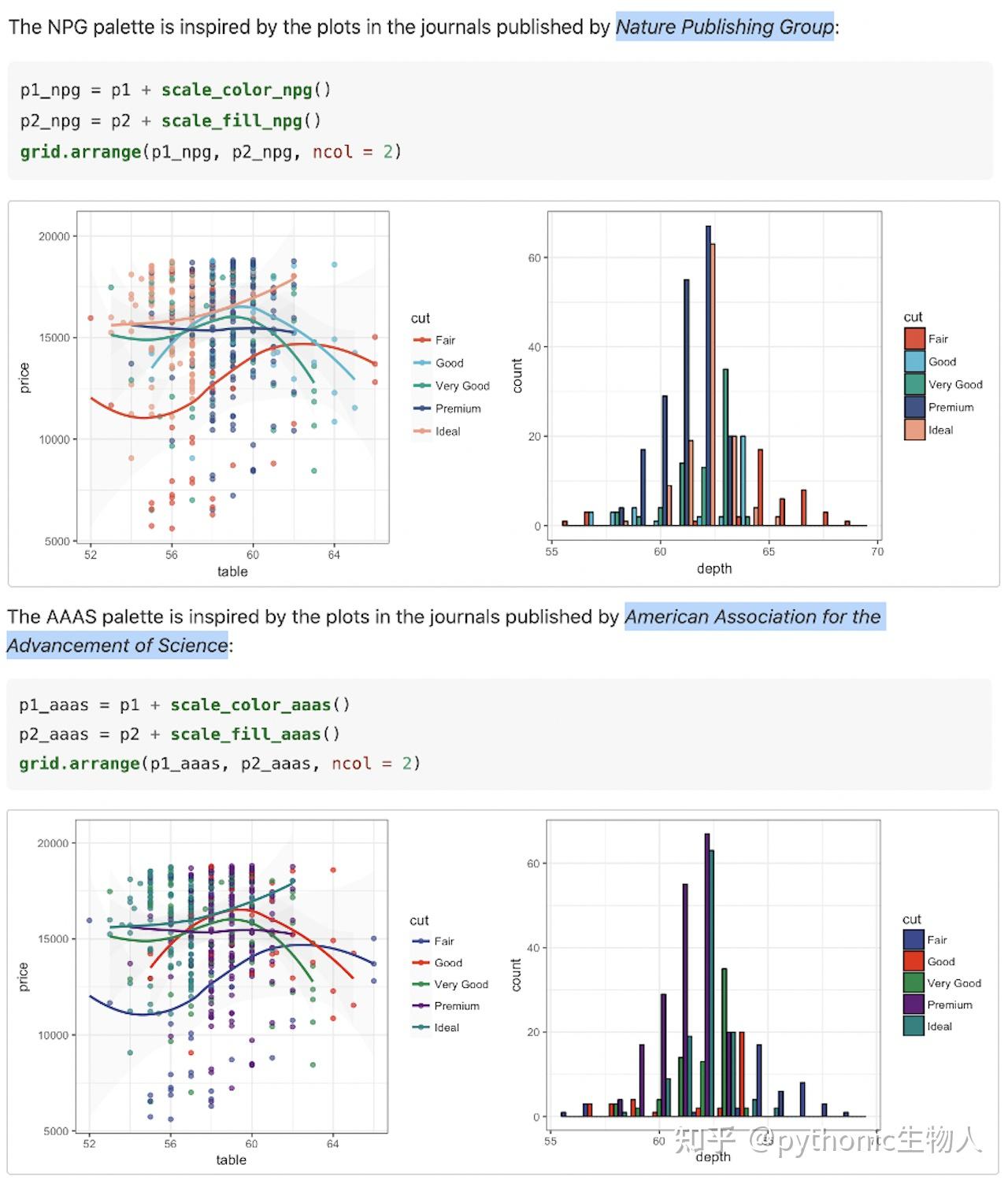 有哪些很好玩而且很有用的 R 包？ - 知乎