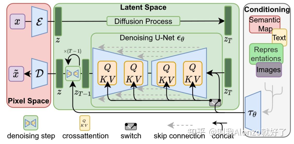 2024年了diffusion还有什么可做的？ - 知乎