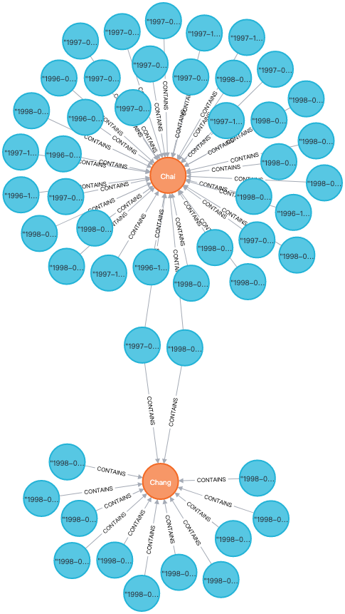 Neo4j图数据库高性能入库方式 - 知乎