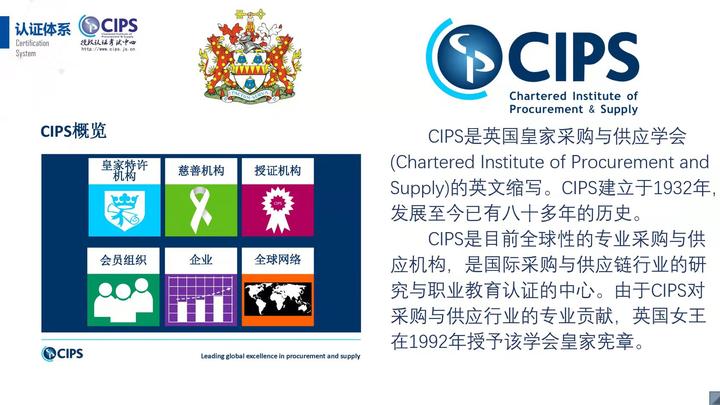 哪些企业招聘采购需要CIPS认证？ - 知乎