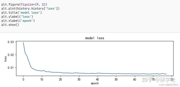 【ARIMA-WOA-LSTM】差分自回归移动平均方法-鲸鱼优化算法-LSTM预测研究（python代码实现） - 知乎