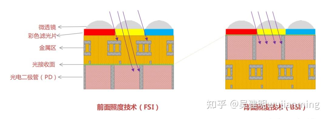 全面详细解析CMOS和CCD图像传感器 - 知乎