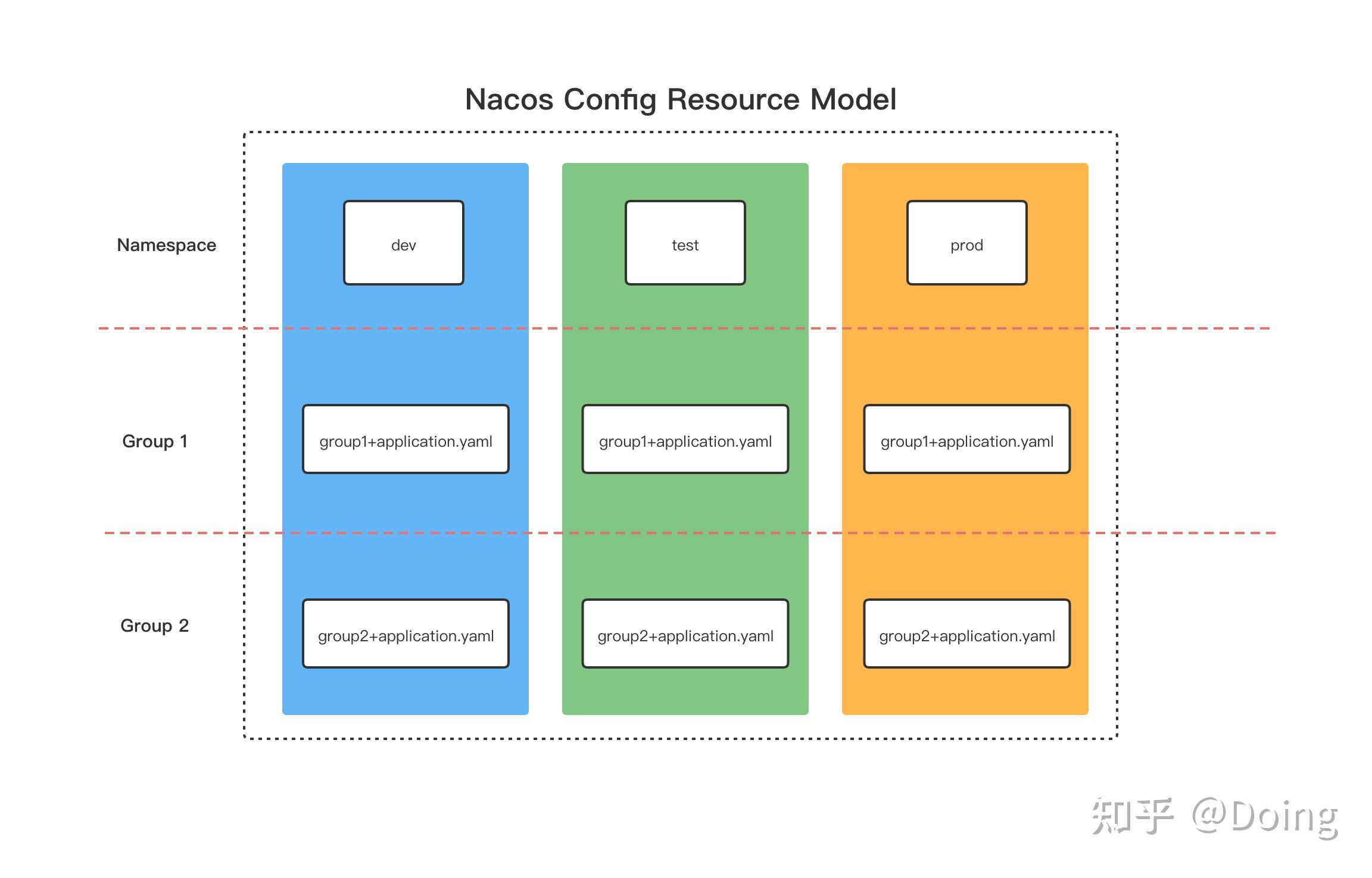 Spring Cloud Alibaba Nacos 核心原理 - 知乎