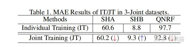 Variational Attention: Propagating Domain-Specific Knowledge for Multi-Domain Learning - 知乎