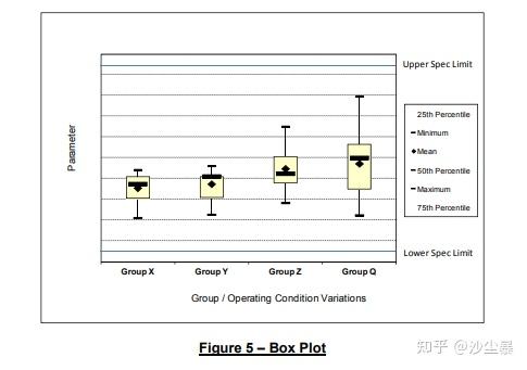 AEC - Q003 Rev-A-GUIDELINE FOR CHARACTERIZATION OF INTEGRATED CIRCUITS - 知乎