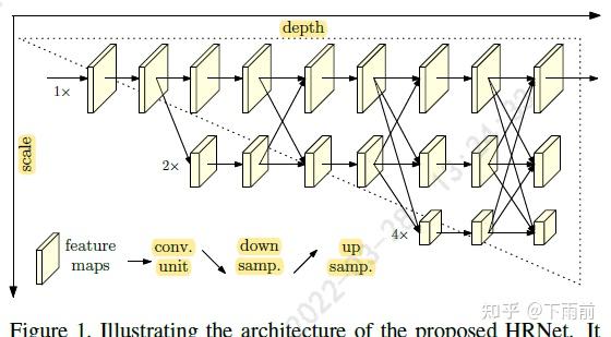 HRNet的理解和代码 - 知乎