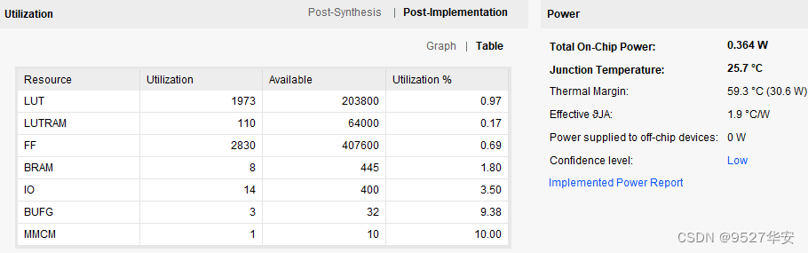 FPGA纯verilog实现UDP协议栈 AXIS用户接口，可替代Tri Mode Ethernet MAC，提供三套工程源码和技术支持 - 知乎