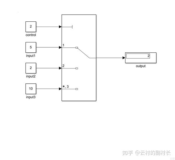 Simulink中Multi-Port Switch的用法 - 知乎