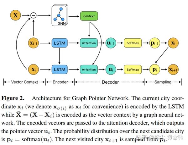 分层强化学习与带约束组合优化问题的求解 - 知乎