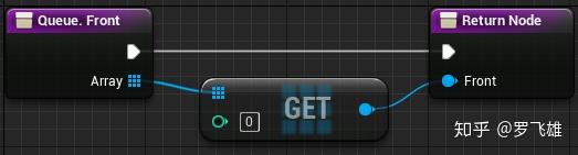 UE4 Optimization Tutorial, Part 3 - 知乎
