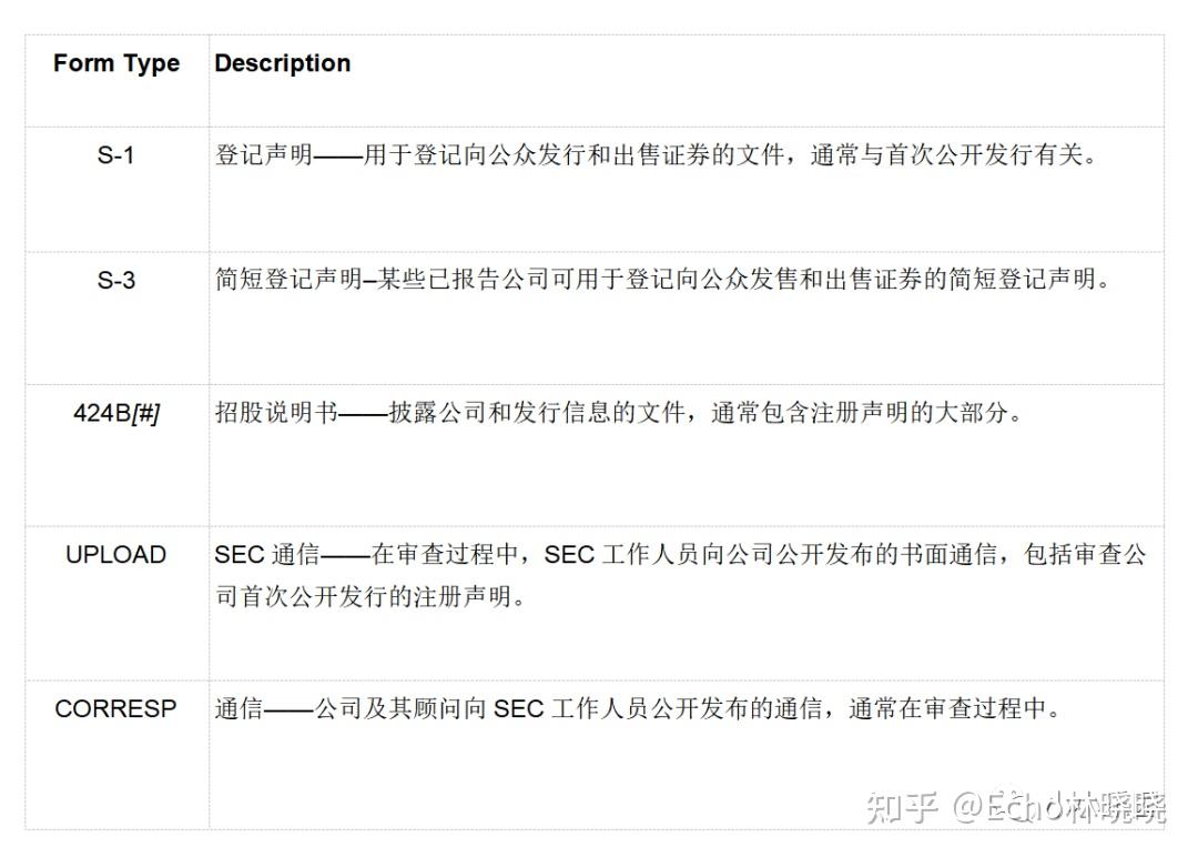 如何使用EDGAR研究投资 - 知乎