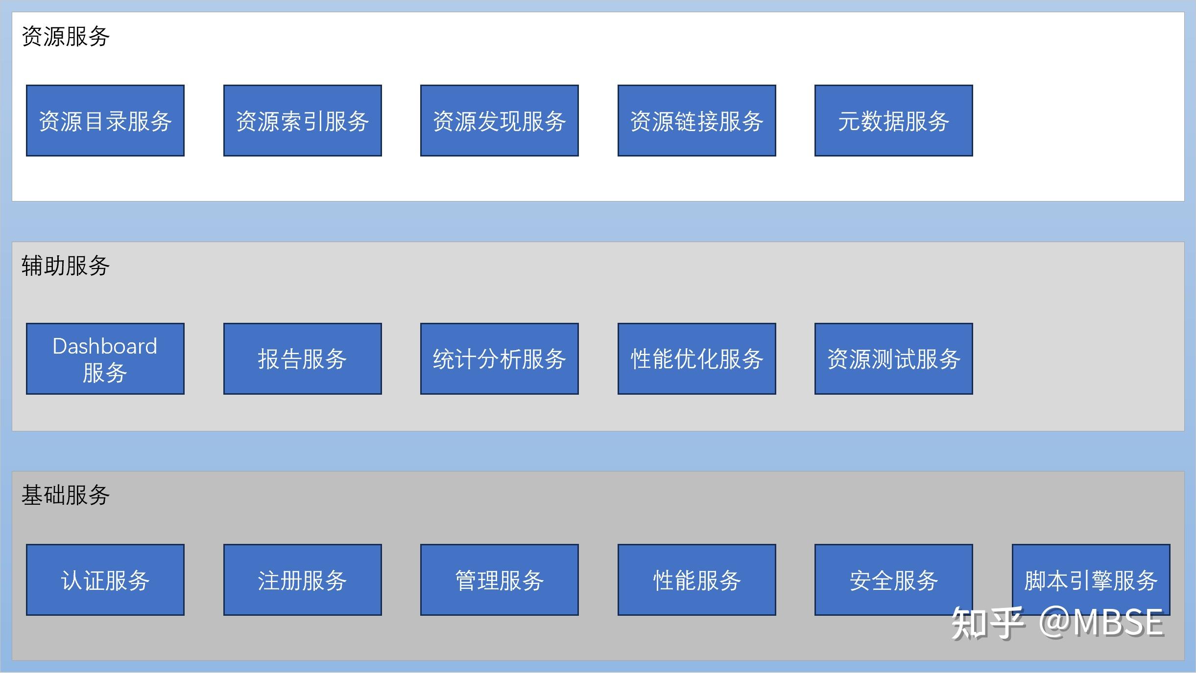 产品全生命周期中采用OSLC进行异构模型和数据的贯通 - 知乎
