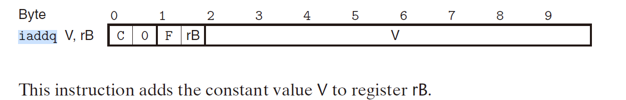 CSAPP archlab 满分解析 - 知乎