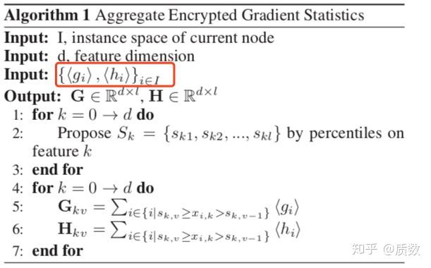 从XGB到SecureBoost:看联邦学习XGB的算法原理 - 知乎