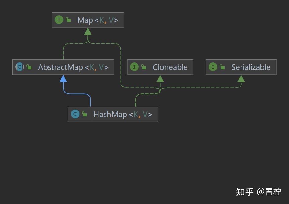 【JDK】关于Map - 知乎
