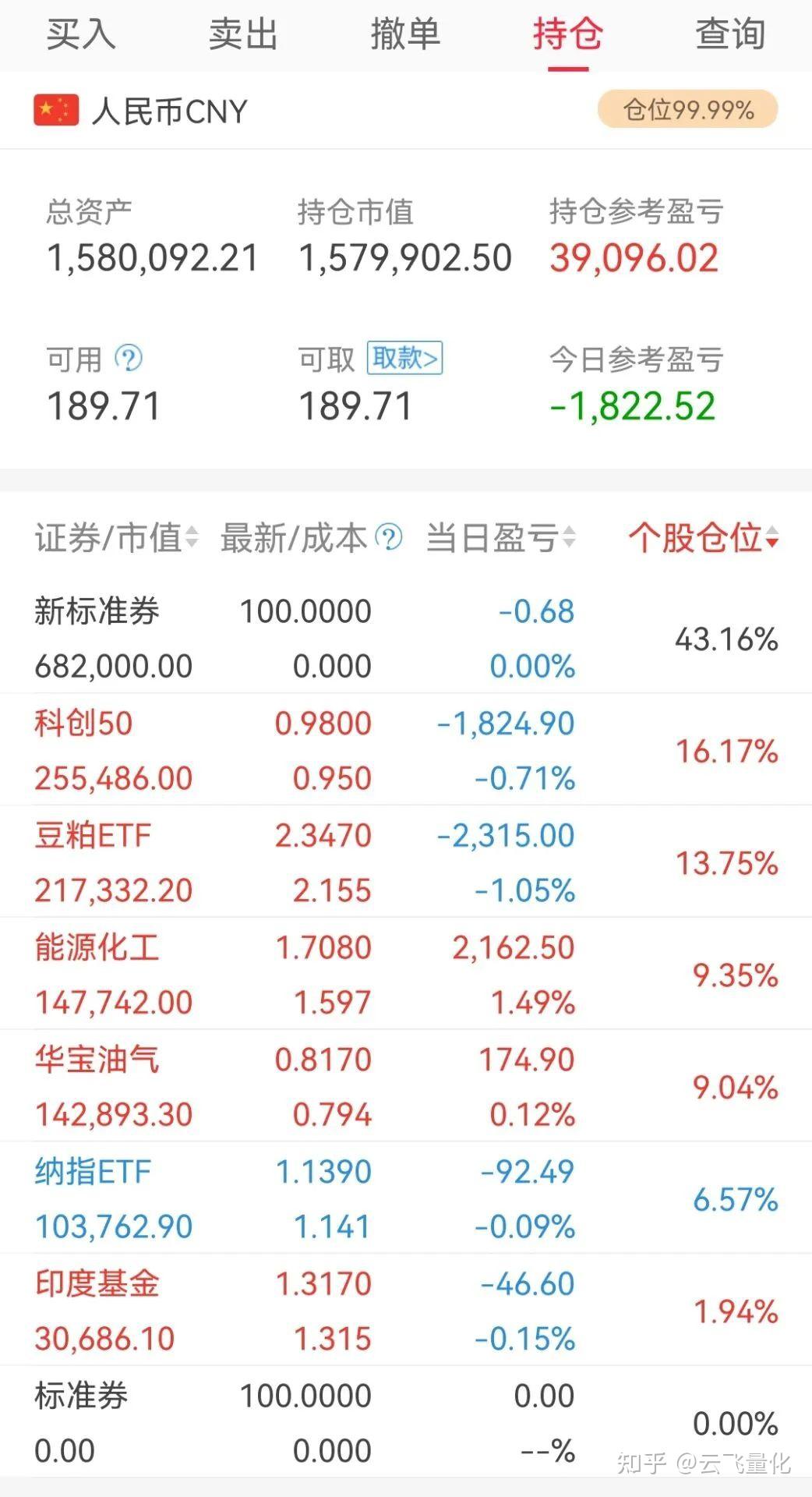 ETF量化交易百万实盘【第1223天】 - 知乎