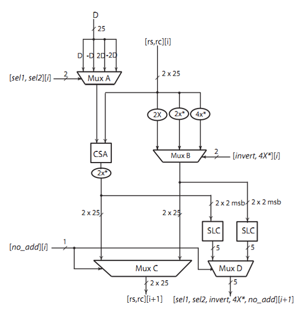 【阅读笔记】An Asynchronous Divider Implementation - 知乎