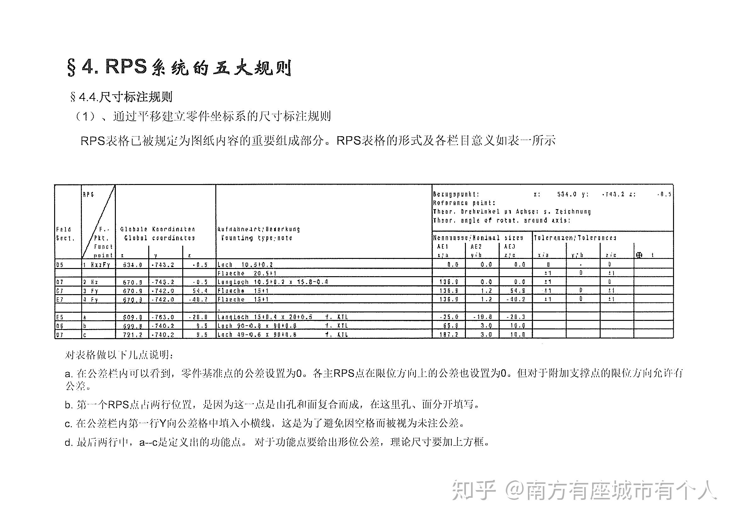 德系汽车的RPS系统原则 - 知乎
