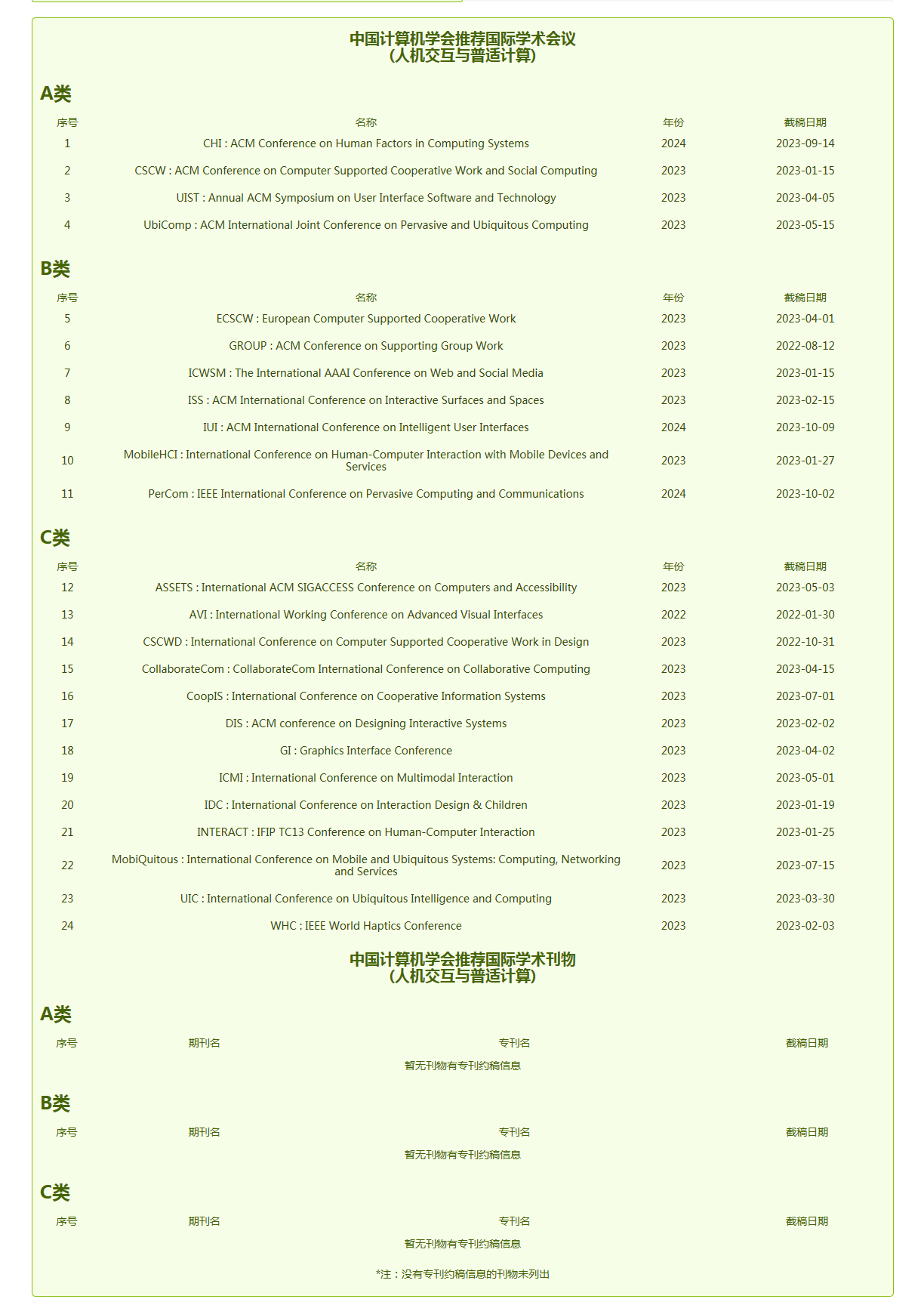最全CCF推荐会议和期刊截稿信息清单（2023年9月已更新） - 知乎