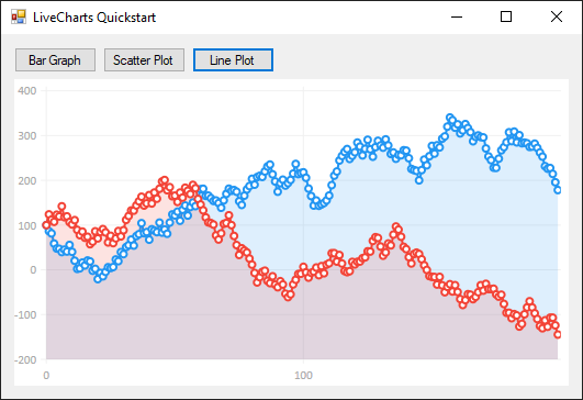 使用LiveCharts绘制数据 - 知乎