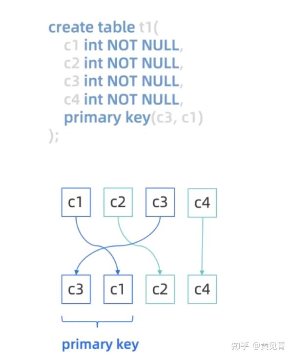 2022 OceanBase 数据库大赛决赛经历分享 - 知乎