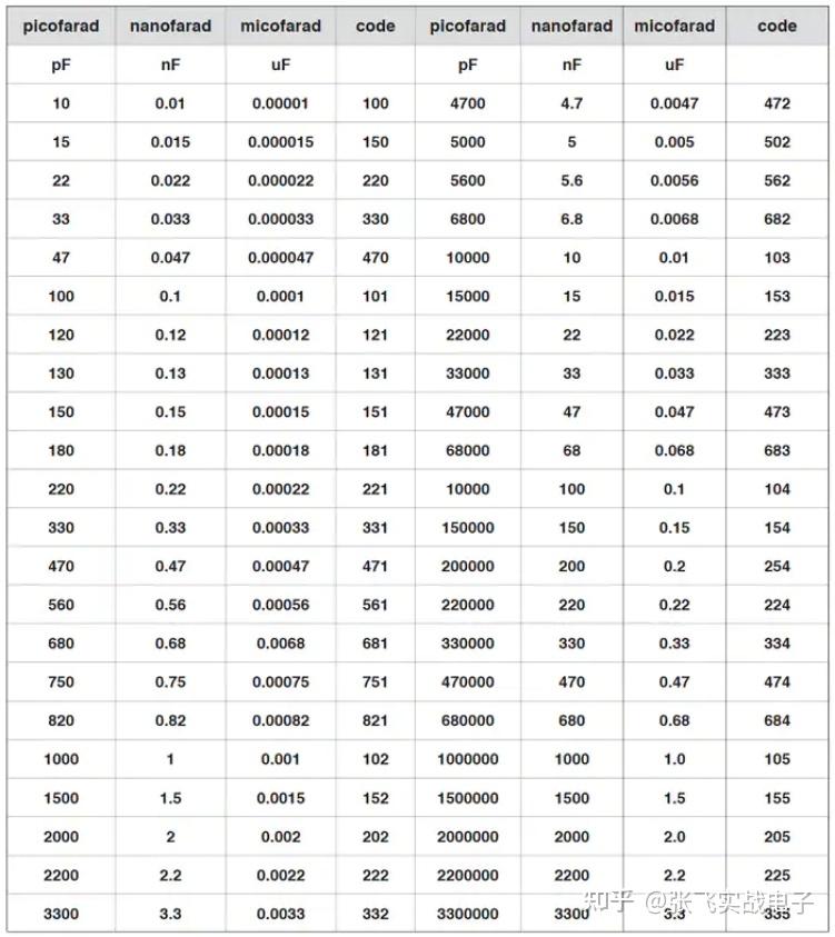 一文汇集常用电路基础公式&换算 - 知乎