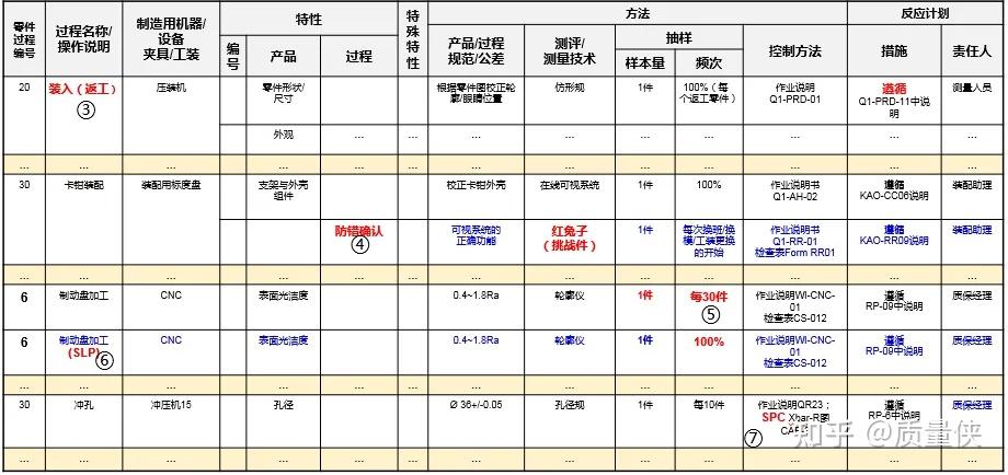 新版CP控制计划2024第一版 - 知乎