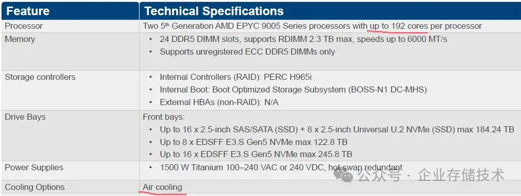 风冷500W CPU？Dell PowerEdge 17G AMD服务器预览 (1) - 知乎