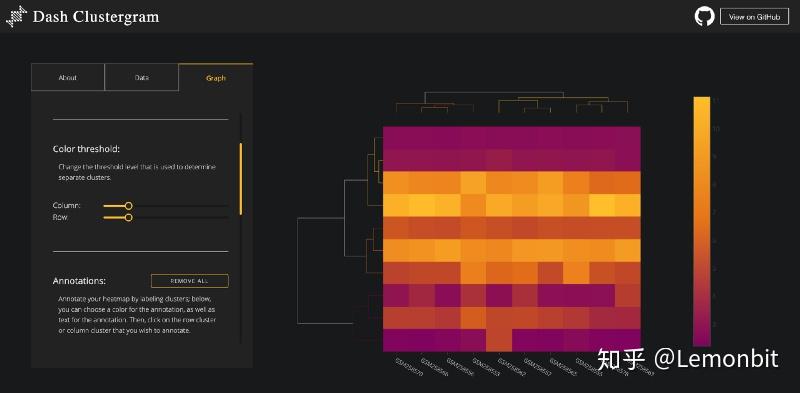 推荐一个牛逼的生物信息 Python 库 - Dash Bio - 知乎
