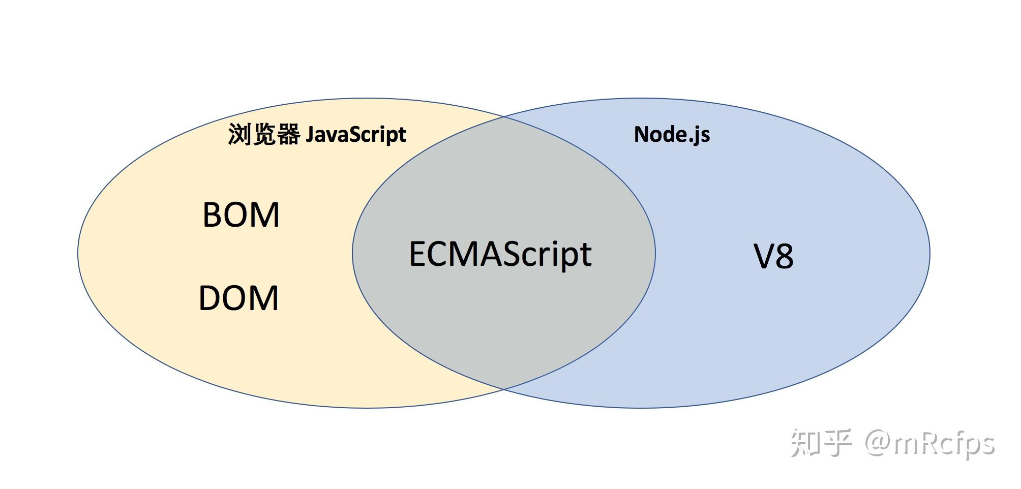 一杯茶的时间，上手 Node.js - 知乎